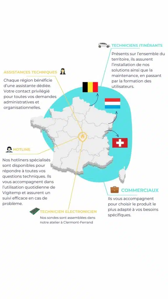 Vigitemp - Centrale de surveillance multiparamètres